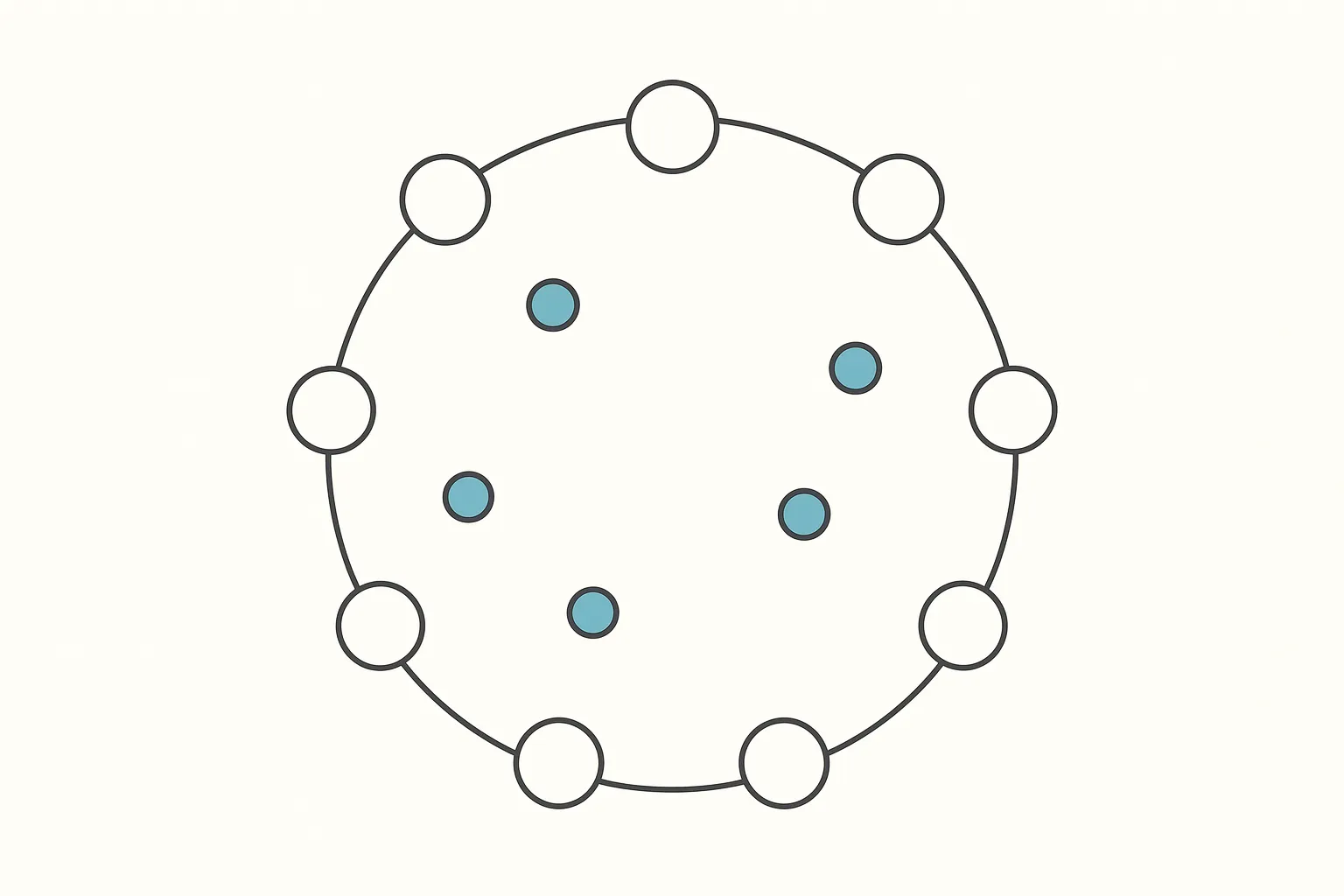 Chord: A Scalable Peer-to-Peer Lookup Protocol | codingLad